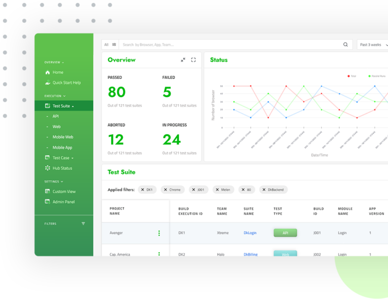 DigyDashboard - Best Test Automation Reporting Tool | QA Automation ...